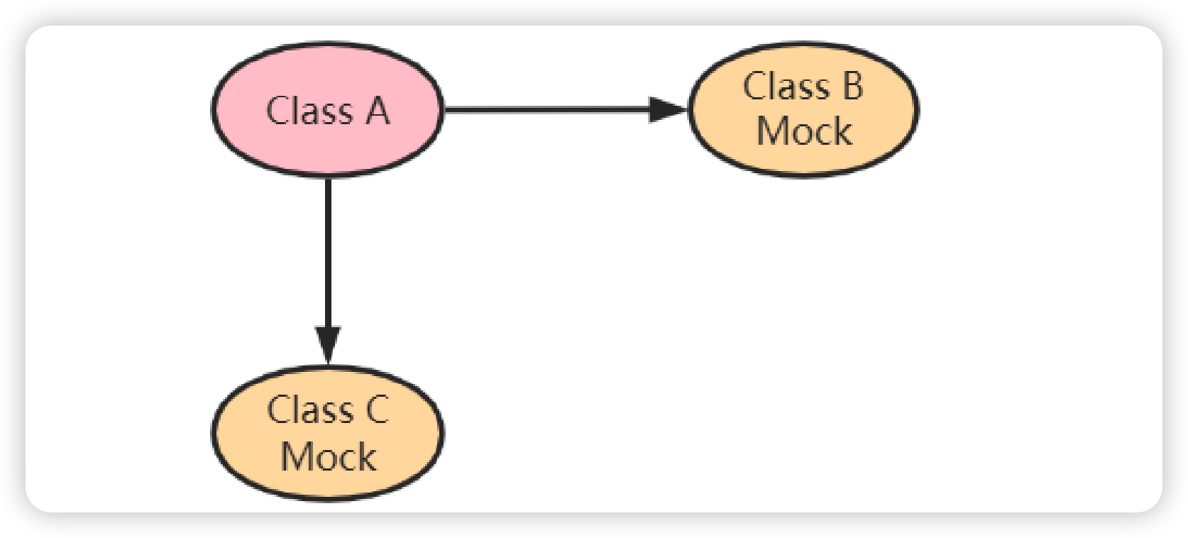 提高单元测试的意义&如何用Mockito做好单元测试_mock单元测试覆盖率-CSDN博客